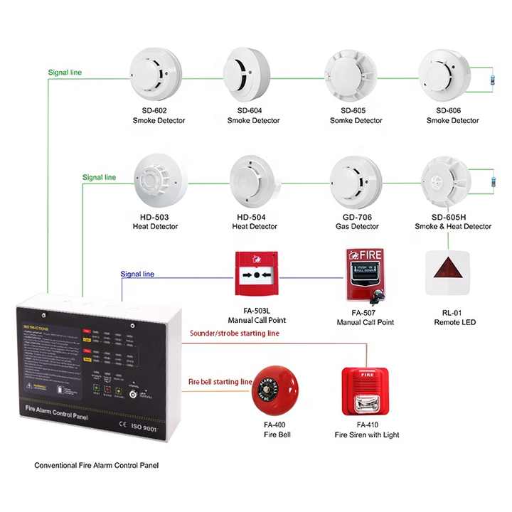 Fire Alarm System - DELING SD-606 Control Panel 2/4/8/16 Zone