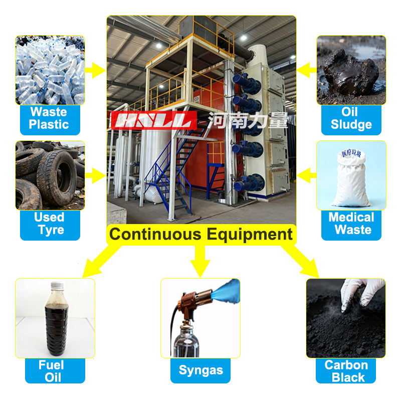 Oil Plant Factory Chile Recycled Engine Lubricant and Tire Pyrolysis ...