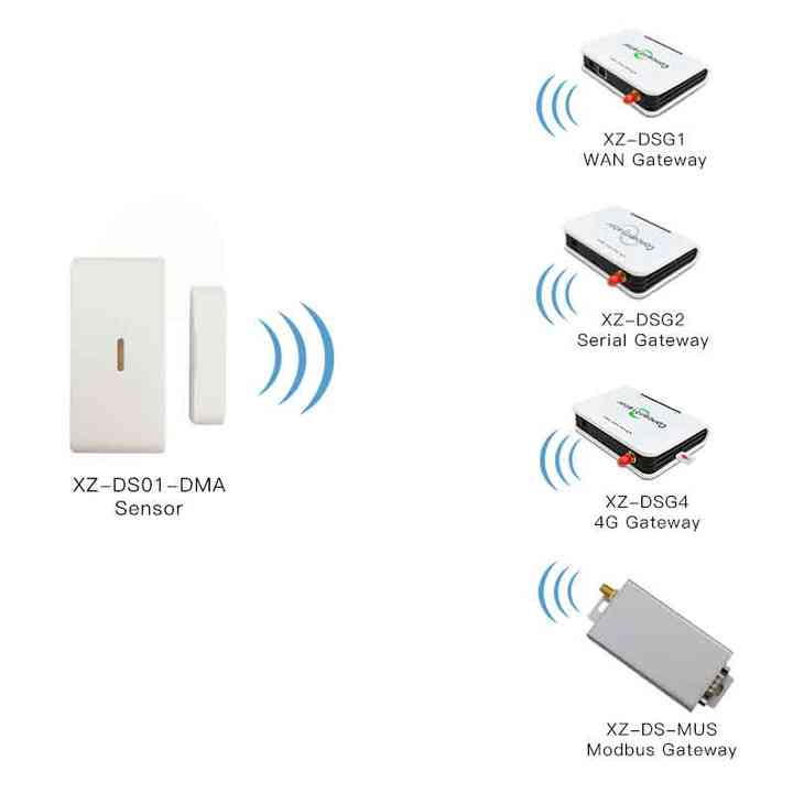 Window Door Contact Switch Magnetic Sensor for Wireless Door Window ...