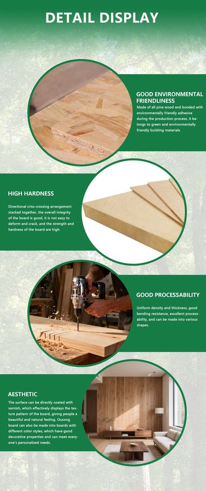 Modern Eco-friendly First-Class Grade MDF Fibreboard for Furniture (L ...