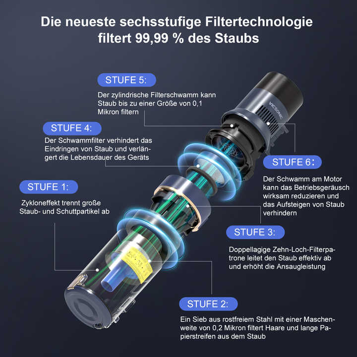 Vicsonic S7 Wireless Vacuum Cleaner - LED Lights & Auto Cleaning