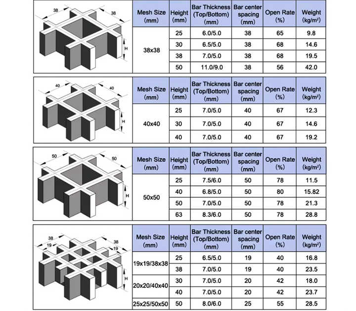 Mesh FRP Grating FRP Moulded Grating 38*38mm 50*50mm Durable Fiberglass ...