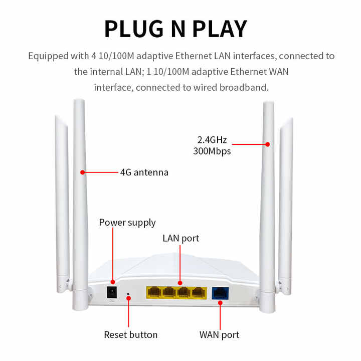 300M Wireless WiFi Router 2.4G Home Network Access Point WIFI Router ...