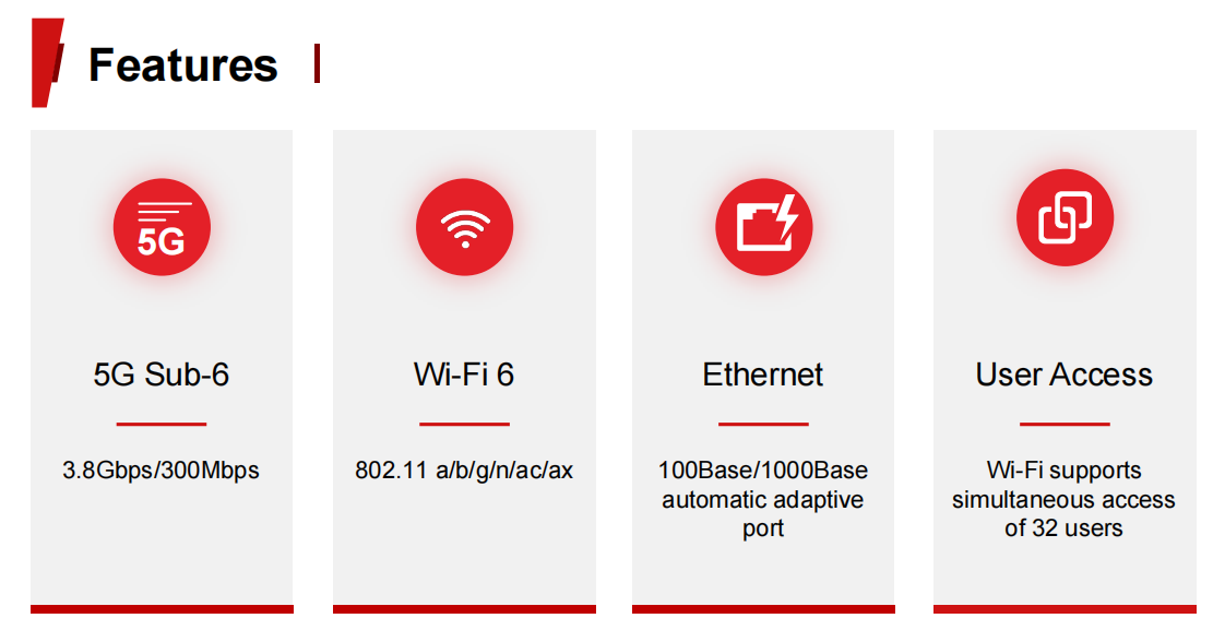 Pinsu R200 5G Mobile Router Portable Wireless Wifi With RJ45 5G CPE ...