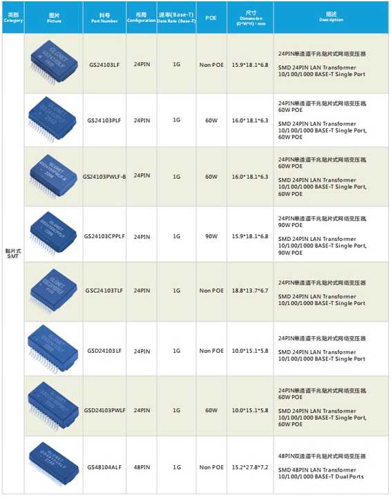 GLGNET Network Transformer Shelly Pro 3EM 3Phase Energy Meter Current ...