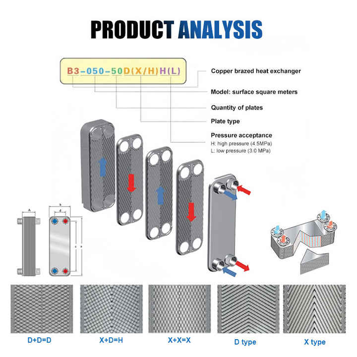 Stainless Steel Brazed Plate Heat Exchanger for Chiller HVAC