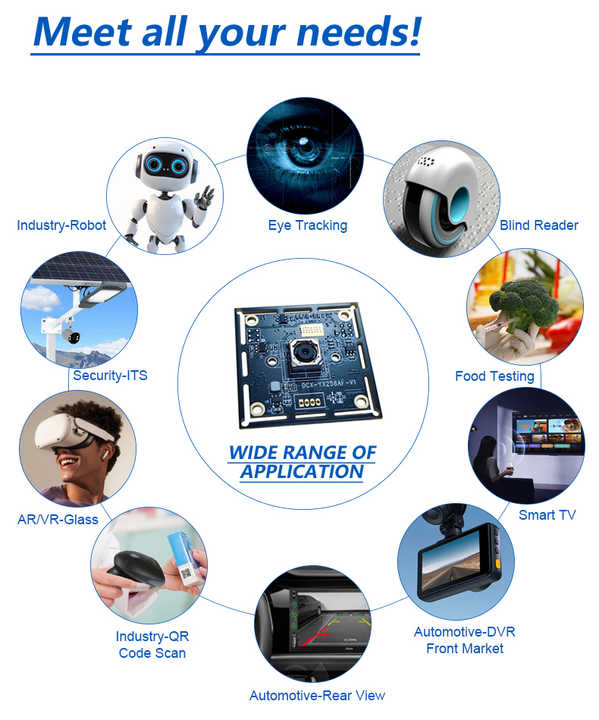 Macro Scanning and Recognition CCTV Lenses GC0308 3MP High-Definition ...