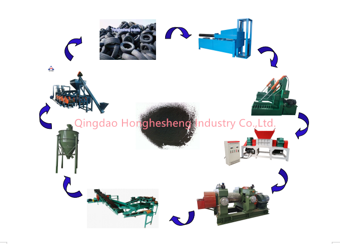 automatic used tire recycling machine/tire scrap cutting equipment/tires recycling crumb rubber plant