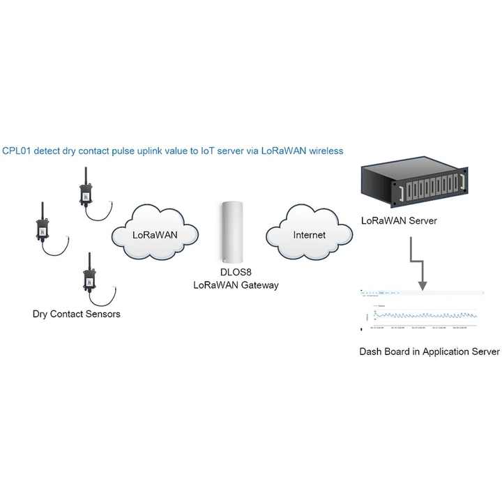 Dragino D22-LS LoRaWAN Outdoor Temperature Sensor IP66 Can Measure -55°C ~ 125°C| Alibaba.com