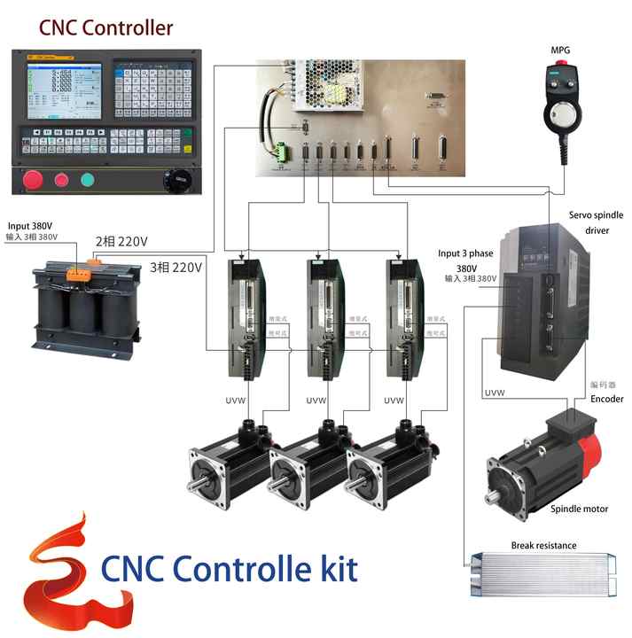 China Factory I8T CNC Lathe System 2 Axis Servo Absolute Controller With PLC Macro Support ATC 8 ...