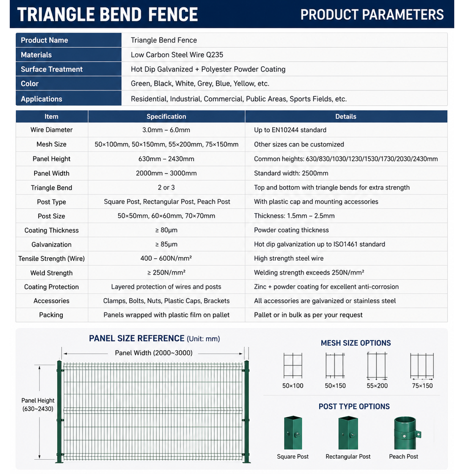 Triangle Bend Security Fence Panel PVC Coated 3d Welded Mesh Fence for ...