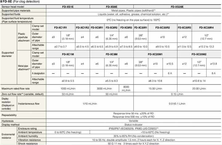 Keyence FD-XA2E FD-X 시리즈 DIN 컨트롤러 클램프 온 유량 센서| Alibaba.com