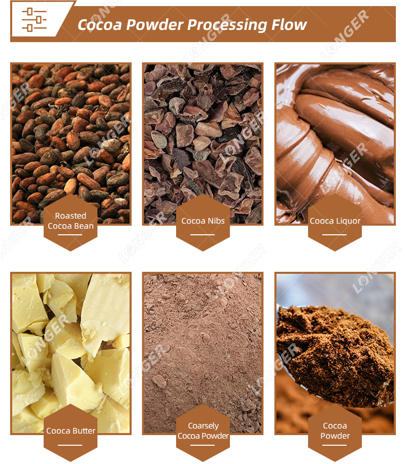 Professional cocoa powder processing machine Cocoa powder production machine Products from ...