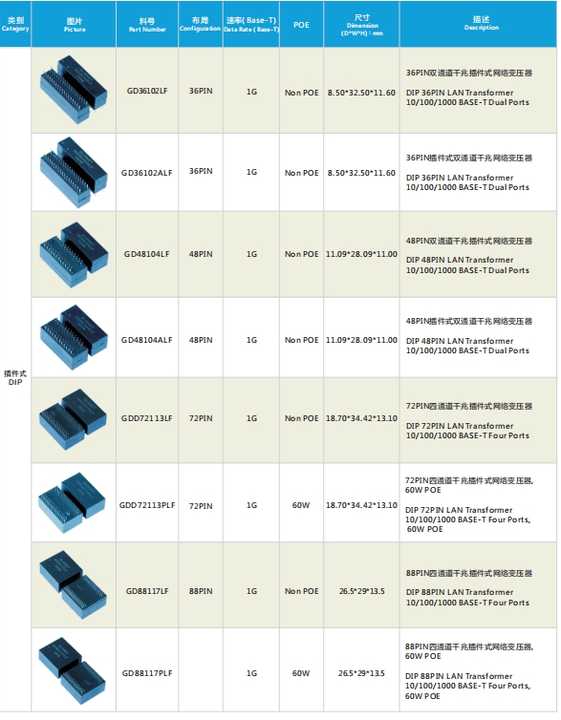GLGNET Shelly Pro 3EM 3Phase Energy Meter Network Transformer with LAN ...