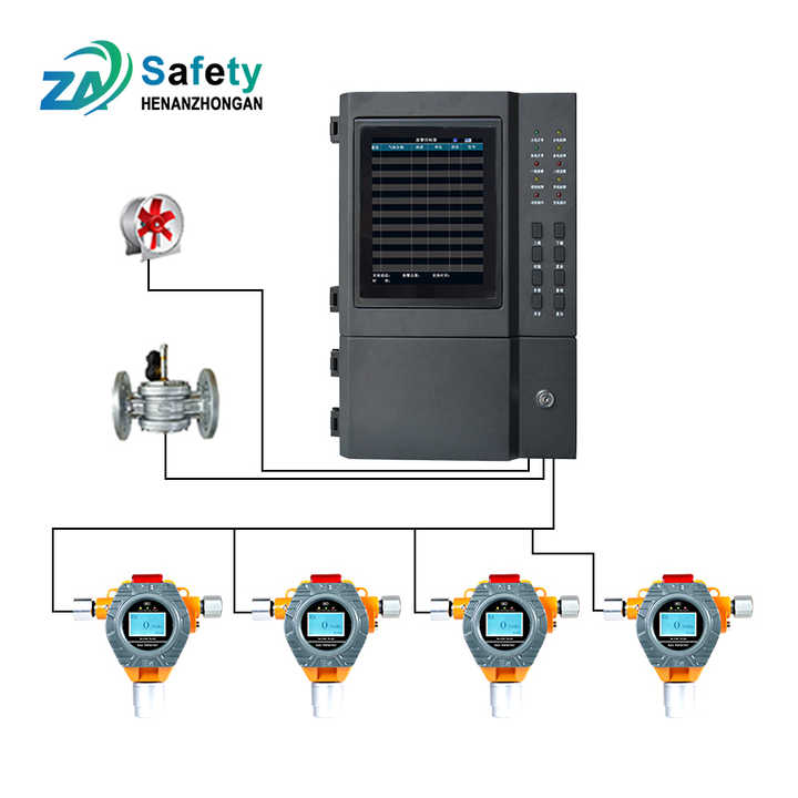 Fixed H2S Gas Detector Gas Pipe Detection Sewer Gas Sniffer Detector| Alibaba.com