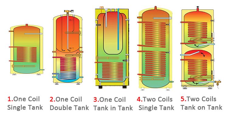 Small Flat Plate Solar Water Heaters - Efficient & Reliable