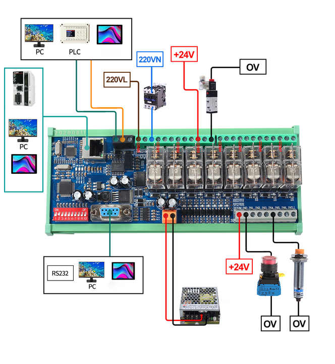 Huaqingjun 8-Channel RS485 232 Ethernet IO Module for Relays