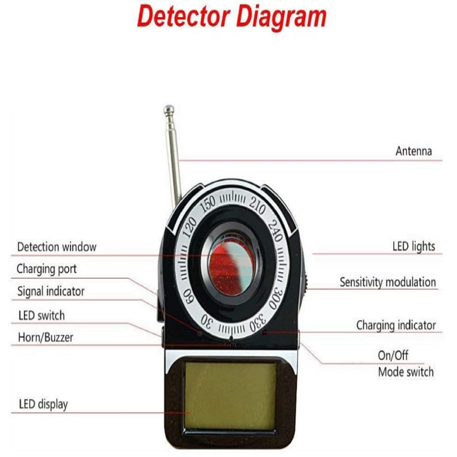 Hidden Camera - Waterproof 1080P Toilet Inspection Tool