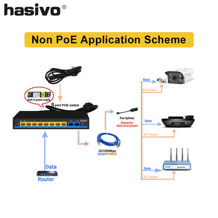 4 8 16 24 Ports Poe Switch Ethernet - Standardized & Efficient
