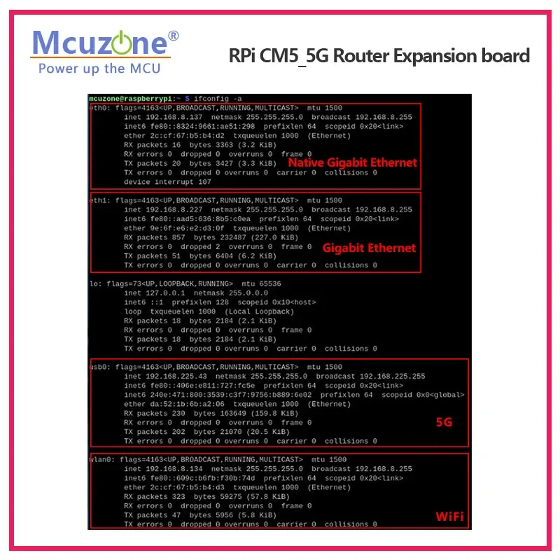 Raspberry Pi CM5_5G Router Expansion Board Custom| Alibaba.com
