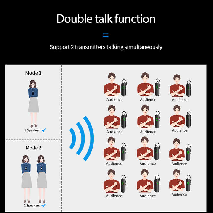 Long Distance 2.4G Mini Portable Whisper Wireless Tour Guide System for ...