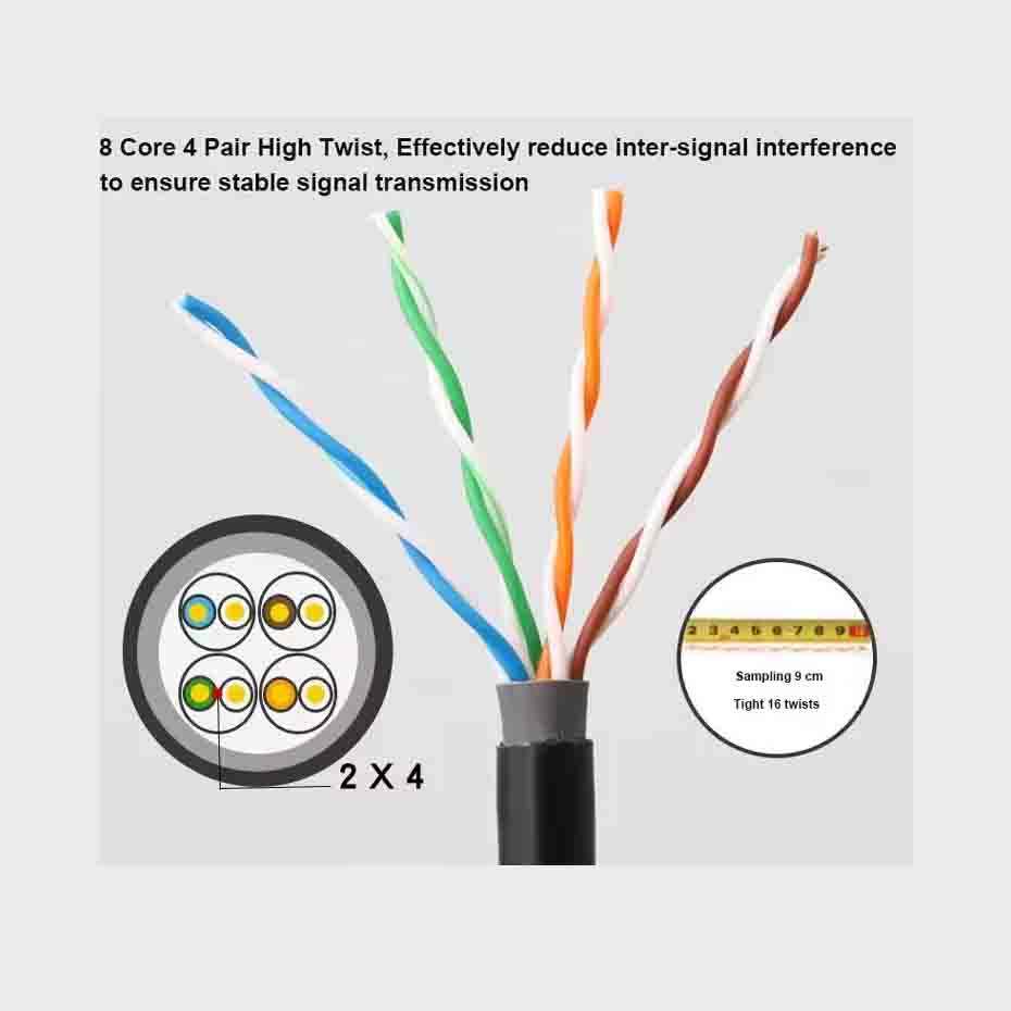 Gigabit Compatible Low Latency Ftp Shielded Durable -20℃ To 60 ...