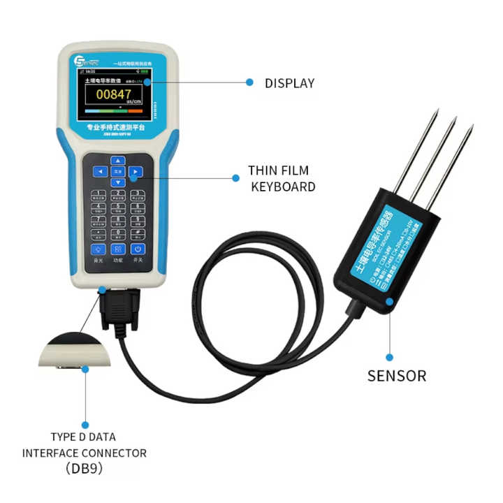 Sentec SEM2260 Soil Moisture Data Logger - Precision & Portability