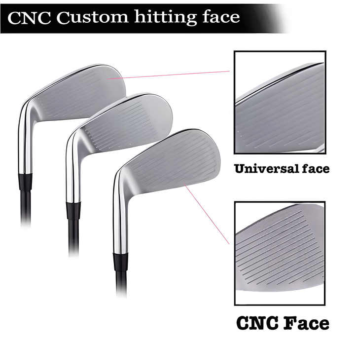 USGA Conforming Golf Wedge Heads - Right Handed Set