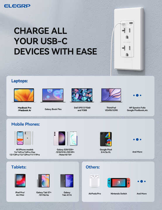 65W USB Outlet - Fast Charge with Dual Type-C Ports