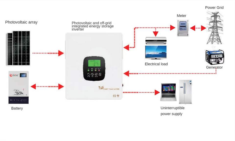 YCX Adaptive Volta Solar MPPT Controller 12V-96V 30A-120A RS485/WIFI ...