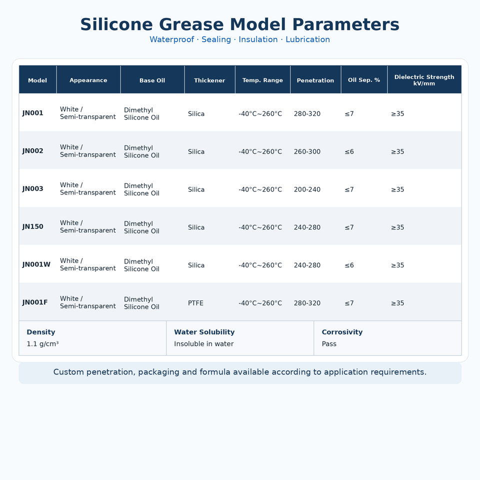 Dielectric Silicone Grease for Electrical Connectors Cable Terminals ...