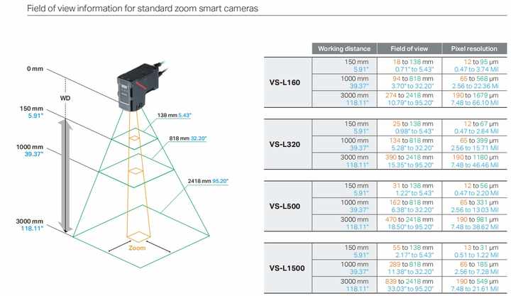 KEYENCE VS-S160CX AI Camera with Auto Focus & Image Correction, IP67, OEM