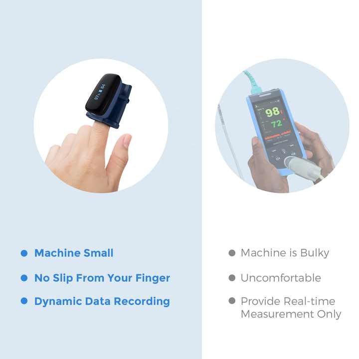 Wellue Oxyfit Finger Pulse Oximeters 510K Rechargeable Pulsioximetro ...
