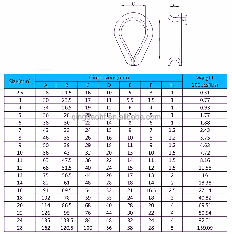 hot dipped galvanized din 6899 type a copper wire rope bushing Products ...