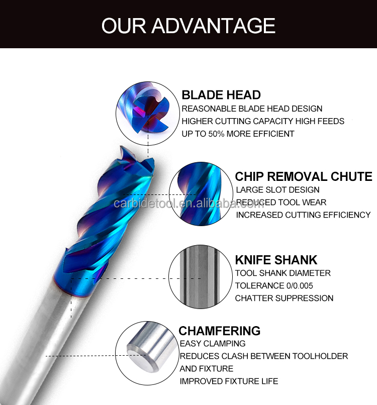 Dao Phay Hrc65 Phủ Nano Màu Xanh Dương Máy Phay Đầu Dẹt 4 Rãnh Cacbua – Chima.vn – Máy móc ...