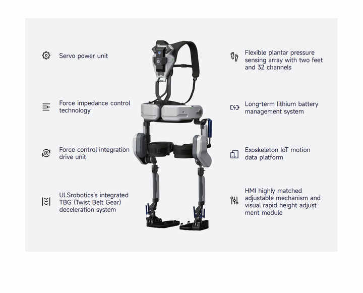 AI FIT-GS-Pro Lower Limb Exoskeleton Robot Assisted Walking| Alibaba.com