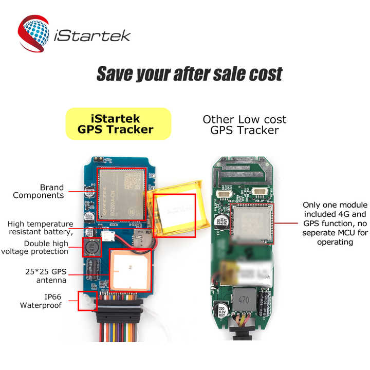 IP66 Waterproof School Bus Vehicle Sms Gprs 4g Gps tracker with Camera RFID Fuel Level Sensor ...