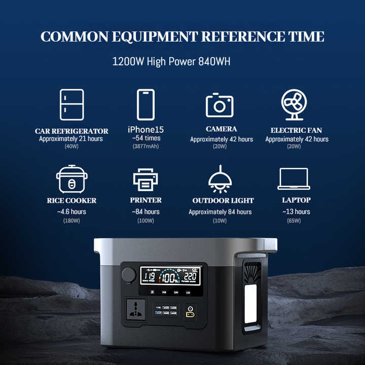 Home Emergency Backup 110V 220V EU Plug 1500W 2200W Lifepo4 Battery ...