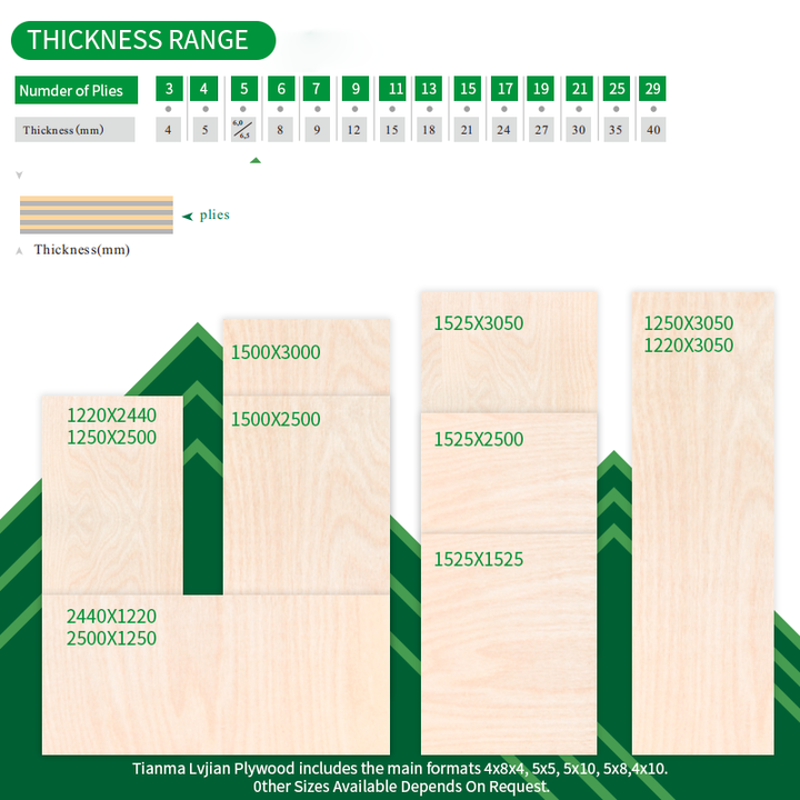 Custom 18mm 3/4 Inch Sanded Birch Plywood 2440 X 1220 Birch Plywood Sheet Construction| Alibaba.com