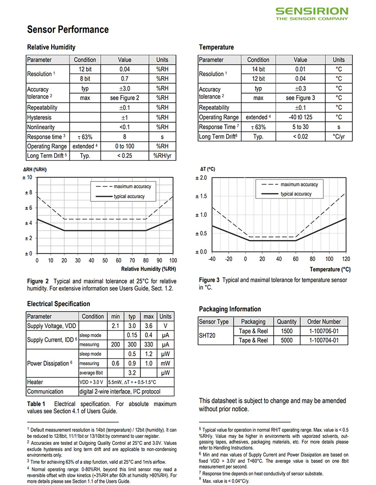 Sensirion SHT20 low-power I2C interface power consumption digital ...