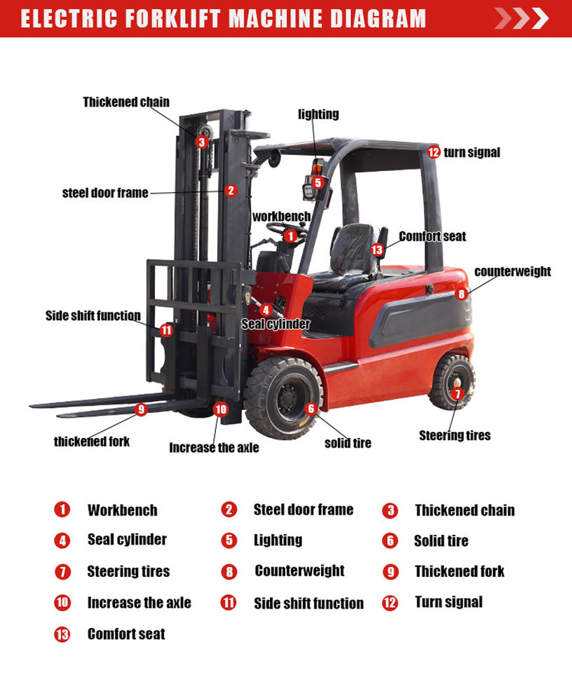 Best Quality Electric Stacker Crane Forklift 1.5-3 Tons 2m/3m Self ...