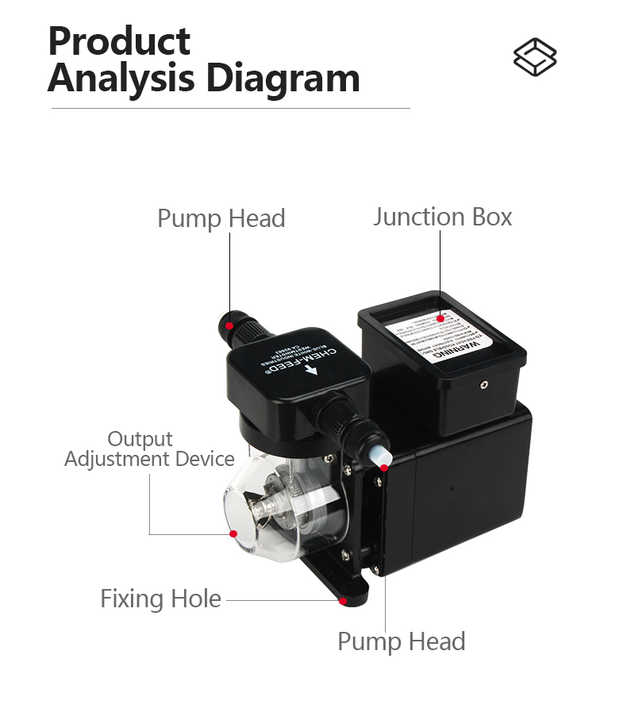 Chlorine Controller Dosing Pump Water Treatment Dosing Pump Supplier ...