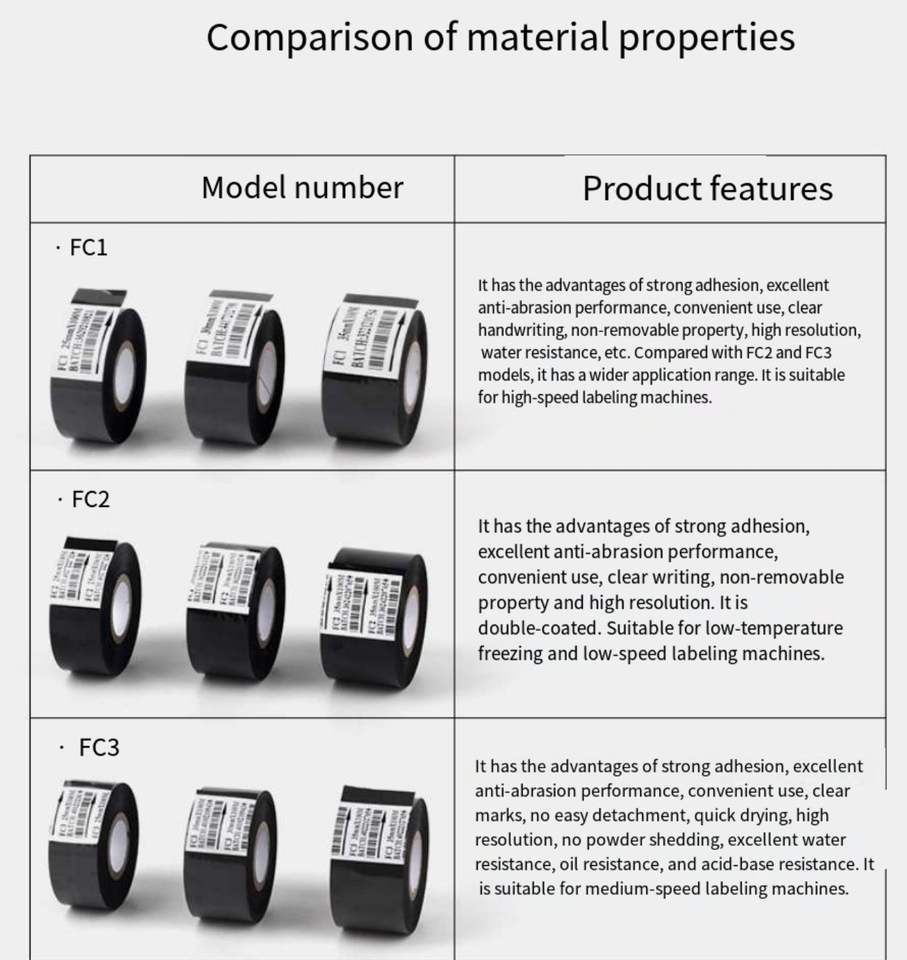 SCF-900 Resin Compatible Date Coding Ribbon 30mm 150m Extended Length ...