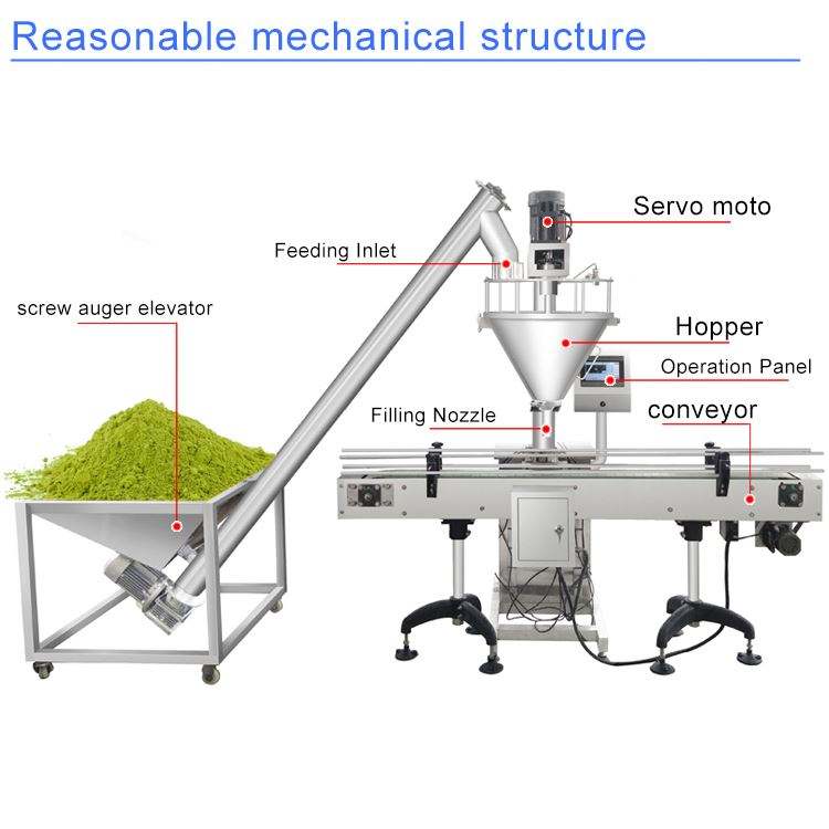 Auger Powder Filling Machine - High Efficiency & Easy Operation