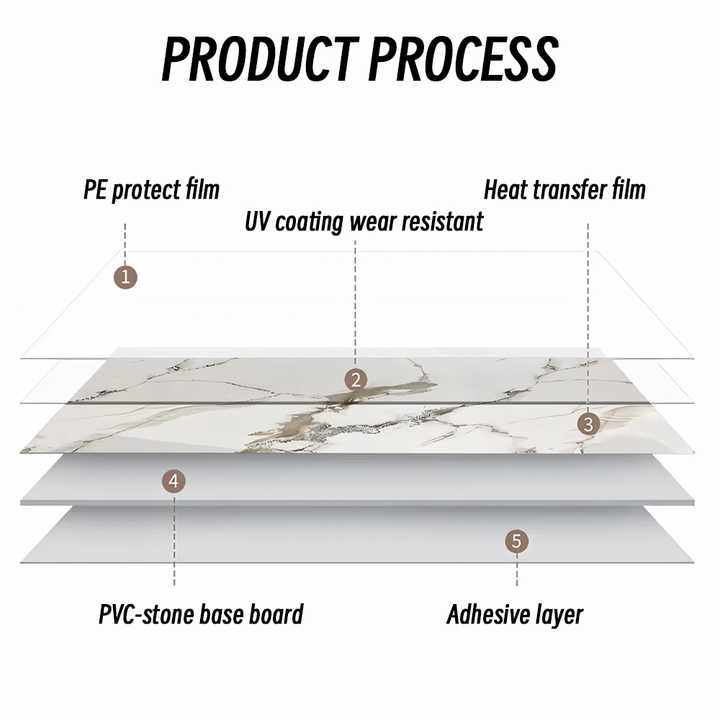 Luxury Interior Decor PVC Marble Panels UV Plastic Marble Wall Board Waterproof Wall Panel UV ...