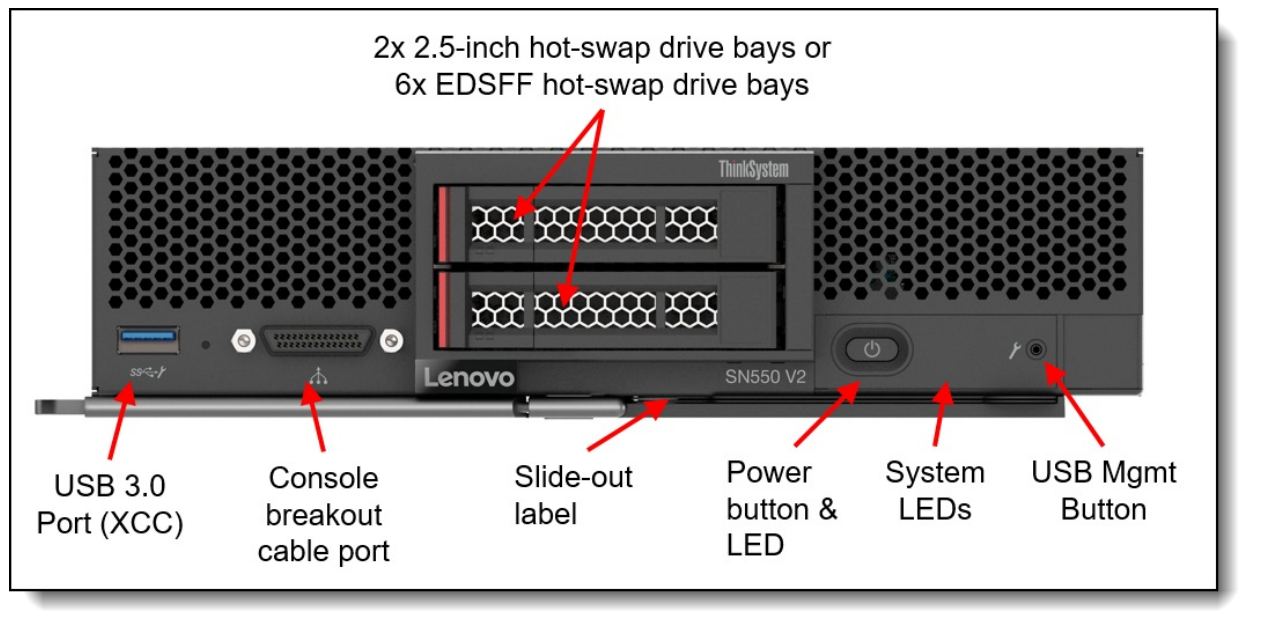 Thinksystem Sn550 V2 Blade Server Optimized For Virtualization ...