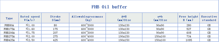 Customized Elevator Oil Buffer Spring Hydraulic Counterweight Energy ...