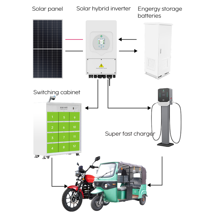 Original 10000W Intelligent Electric Charging Station for Bikes ...