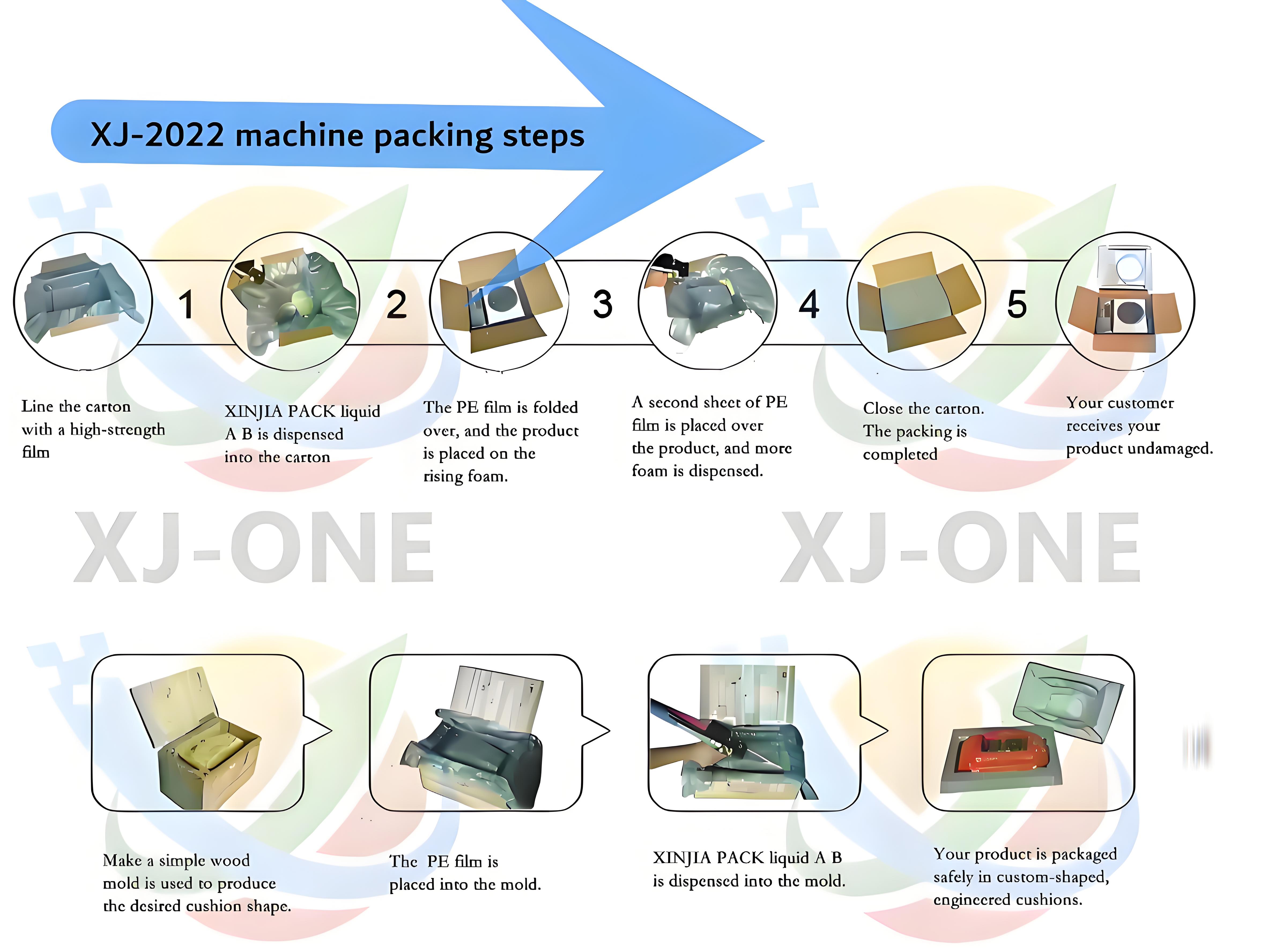 Efficient Whatsapp Packaging Machines for Business Growth