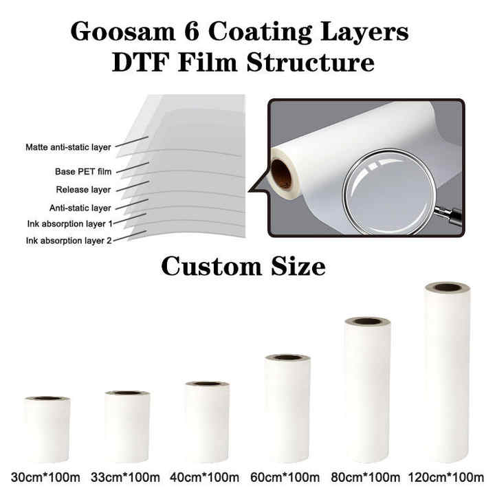 70gsm Carbonless Paper //CB Coating Clear NCR Paper| Alibaba.com